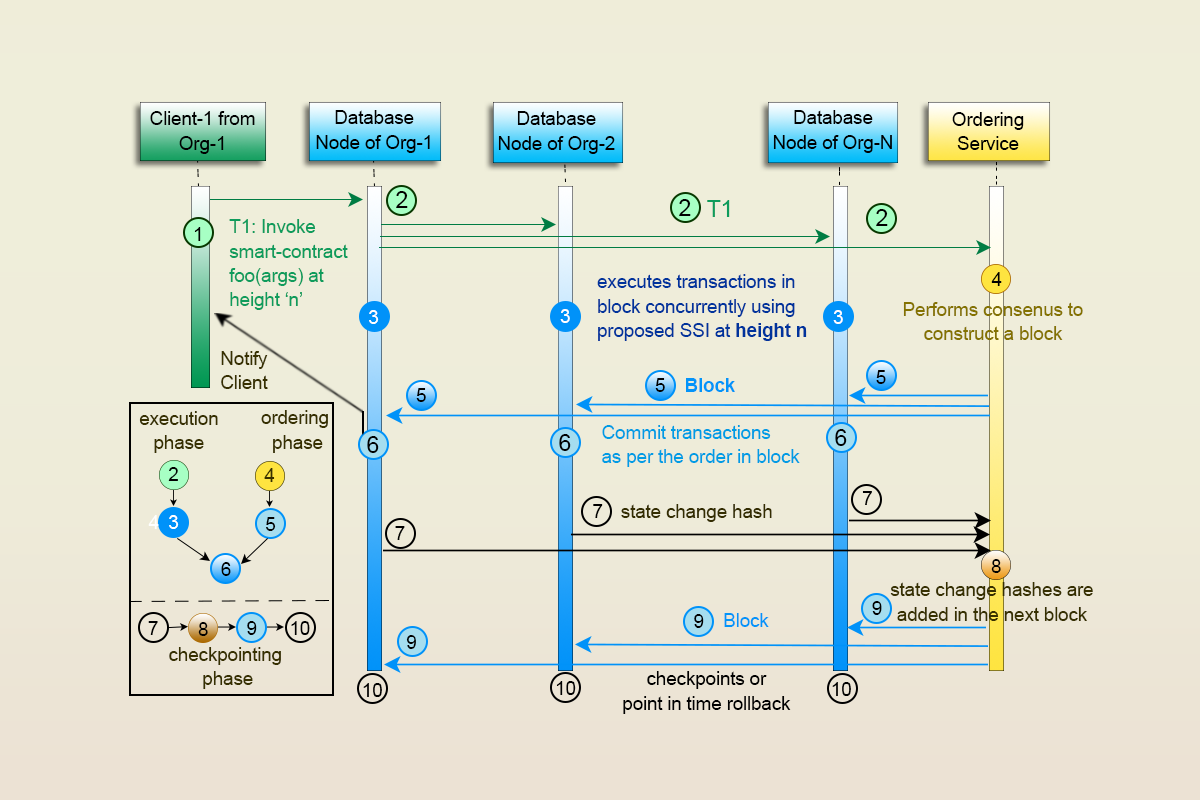 Mapping Blockchain With Database Design And Implementation Of Blockchain Relational Database 