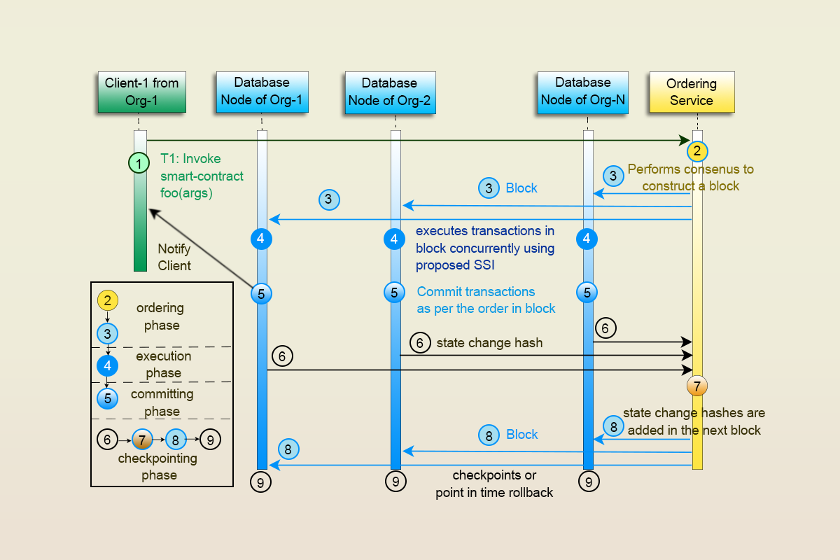 Mapping Blockchain With Database Design And Implementation Of Blockchain Relational Database 7027